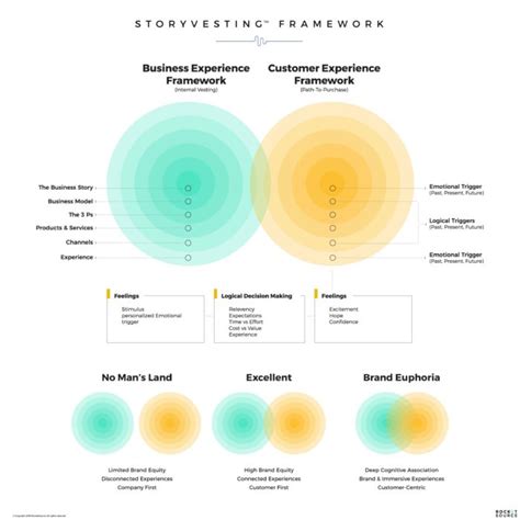 Sharpening Your Approach To Customer Journey Analytics Rocketsource