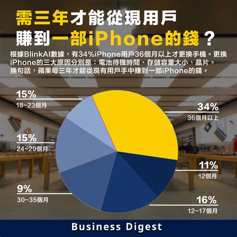 【商業策略】蘋果為何要推出iphone訂閱制？拆解訂閱制的商業策略 Business Digest