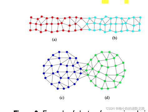 变色龙算法chameleon聚类chameleon算法 Csdn博客