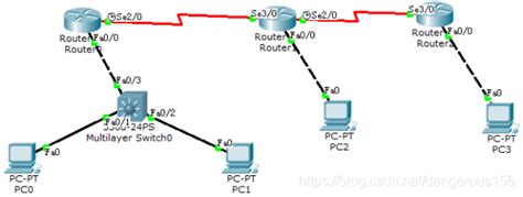 ospf动态路由配置（cisco） 按照如下拓扑图进行配置 利用动态路由ospf实现pc1、pc2、pc3之间的互联 保存配置 csdn博客