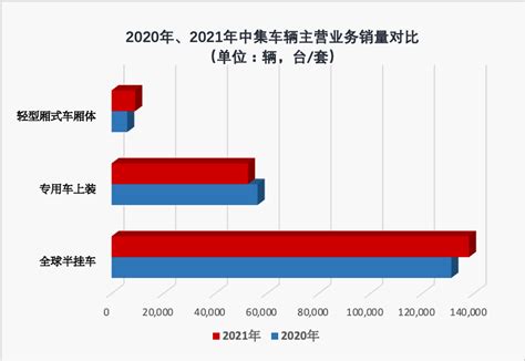 中集车辆2021年报出炉：多项业务坐上新能源“快车” 收获期将至 第一商用车网 Cvworldcn