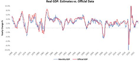 Category Asset Allocation Prometheus Research