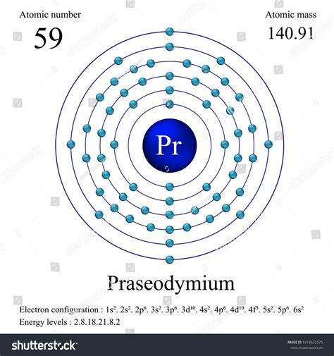 Praseodymium Atomic Structure Has Atomic Number Stock Vector Royalty
