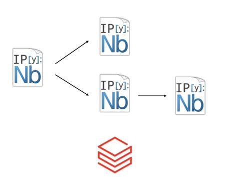 Advent Of 2020 Day 20 Orchestrating Multiple Notebooks With Azure Databricks R Bloggers