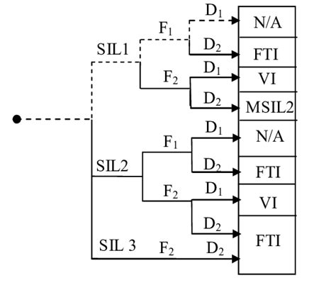 Graph Of Additional Action Estimation For A Second Complementary