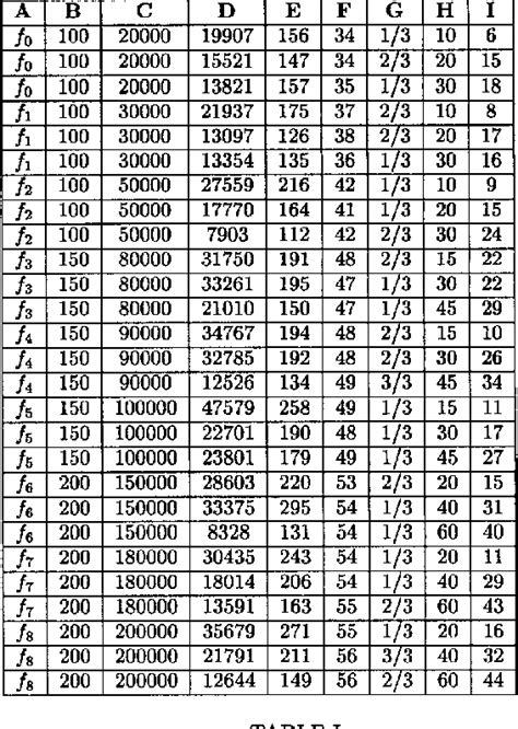 Table I From An Evolutionary Algorithm For The T Constrained Variation