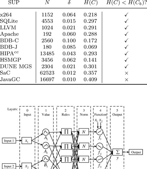 Results Of Entropy Calculation On 11 Real Sups Download Scientific