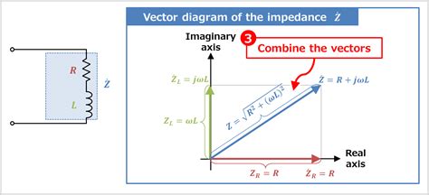 Rl Series Circuit Impedance Phasor Diagram Electrical Information