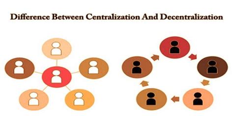 Difference Between Centralization And Decentralization Assignment Point