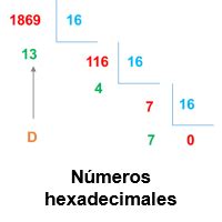 N Meros Hexadecimales Mi Profe