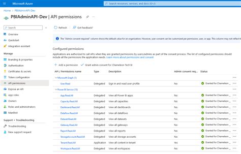 Powerbi Rest Api And Access Token With Power Query Microsoft Fabric