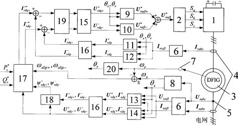 asymmetric direct power control method for dual feed asynchronous wind