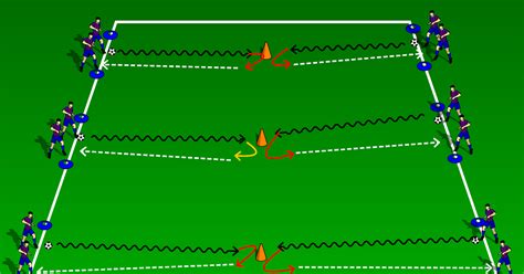 U8 Soccer Drills Must Do U8 U5 And Up Passing Soccer Drill