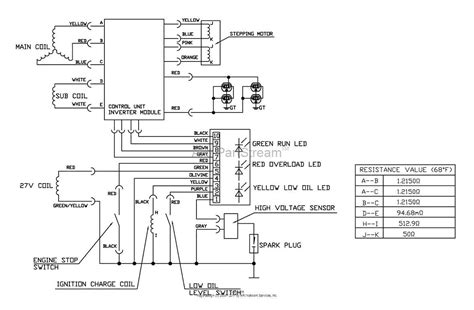 Unveiling The Inner Workings Of An Inverter Generator