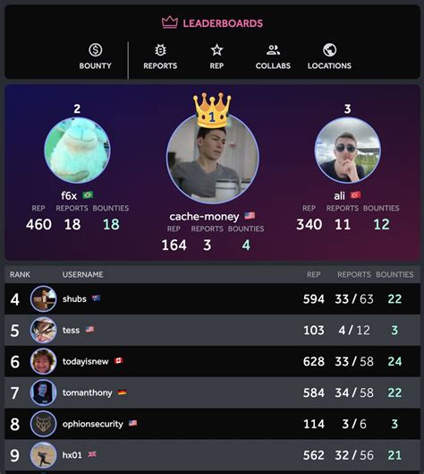 Livehacking Shubham Shah