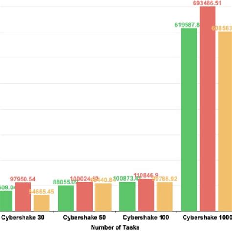 Tet In Cybershake Workflow Download Scientific Diagram