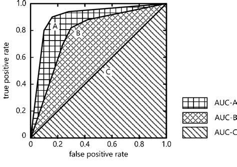 Figure 1 From Development Of PCA MLP Model Based On Visible And Shortwave Near Infrared