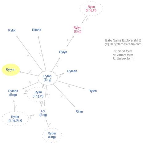 Rylynn Meaning Of Rylynn What Does Rylynn Mean