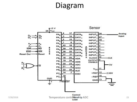 Interfacing Of Lcd With µp Ppt Download
