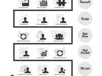 Process Maps Ideas Process Map Strategic Innovation Diagram Eutrophication Process Diagram
