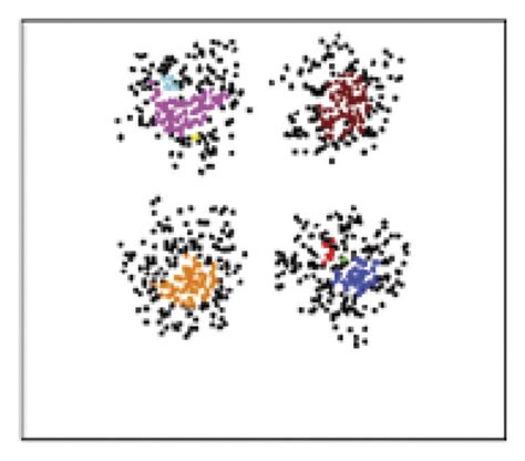 the distribution of dataset b and its clustering effect download