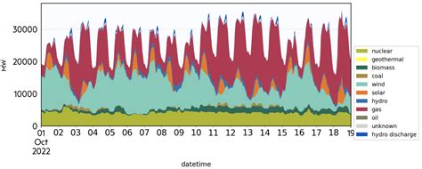 Create A Parser For Elexons Fuelinst Report By Unitrium · Pull Request 4881 · Electricitymaps