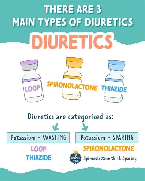 Understanding Diuretics A Quick Guide