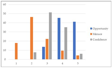 Excitement And Concerns Of Young Radiation Oncologists Over Automatic Segmentation A French