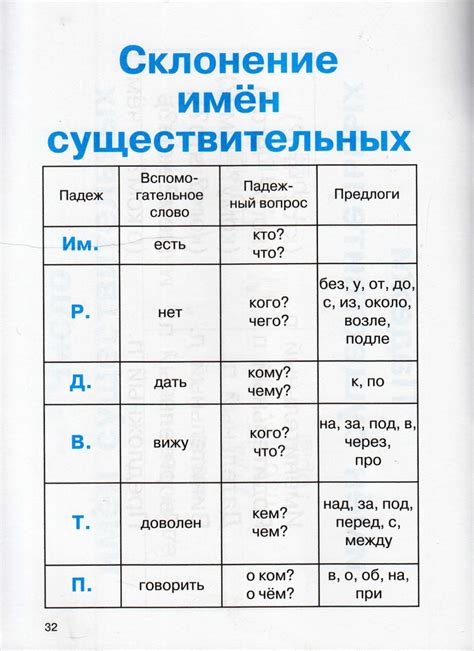 Таблицы и схемы по русскому языку ЛегкоУроки
