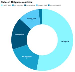 Does A Factory Reset Delete Everything Step By Step Guide