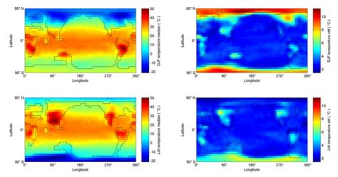 Ensemble Temperature Medians Left Column And Standard Deviations