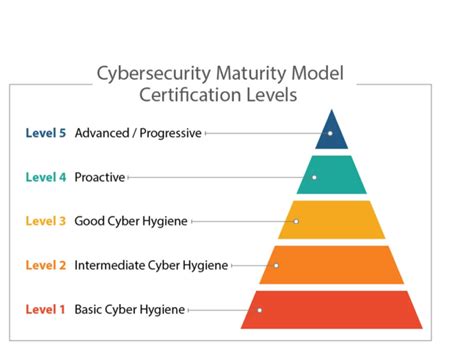 How Do We Measure The Level Of Cybersecurity AnoobisHacking