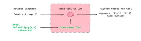 what is agentic ai tool use pattern analytics vidhya
