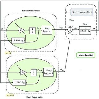 Simplified Microgrid Model Based Adaptive Control System Supported By Download Scientific