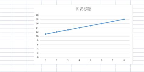 折线图上圆点怎么设置 360新知