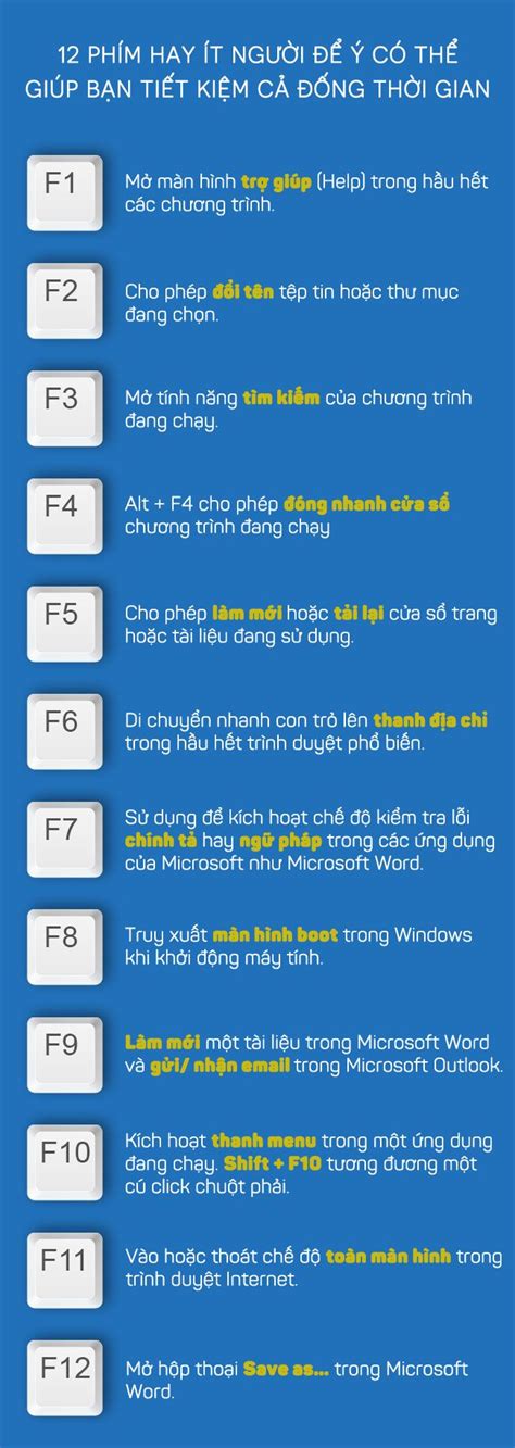 90 Người Dùng Máy Tính Chưa Biết Hết Sự Kì Diệu Của 12 Phím Này
