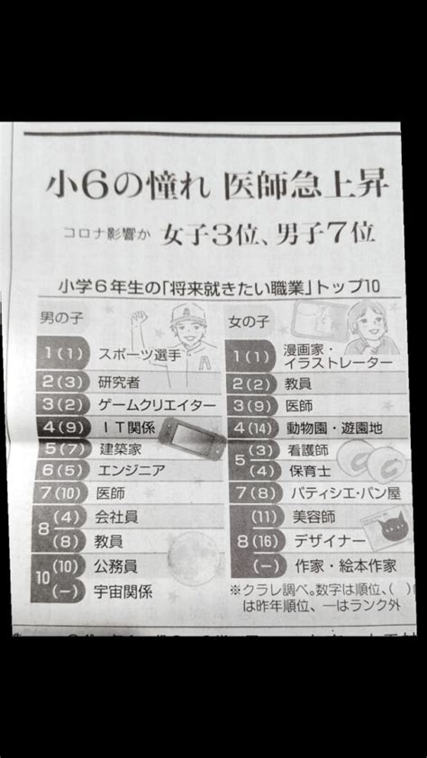 将来就きたい職業ランキング 愛知県半田市の杉浦木型のブログ