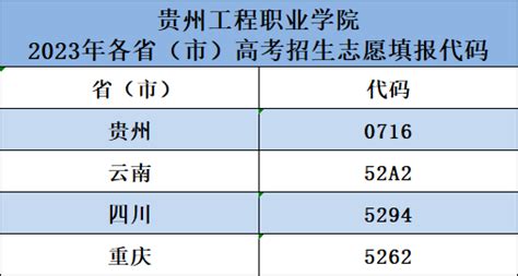 贵州工程职业学院