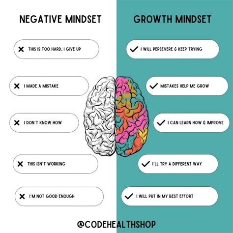 Code Health On Linkedin Codehealth Holistichealth Mentalhealth