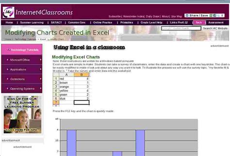 Modifying Charts Created In Excel