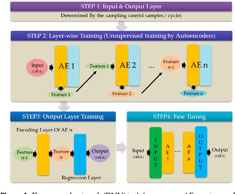 Figure From A Study On Deep Neural Network Based DC Offset Removal For Phase Estimation In