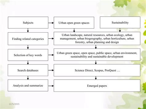 Sustainable Urban Open Green Spaces Opportunities And Challenges Pdf