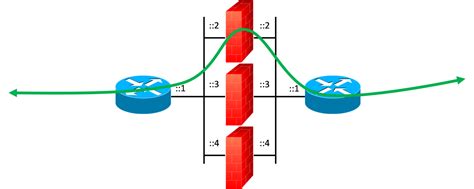 You Thought There Was No Nat For Ipv6 But Nat Still Exists