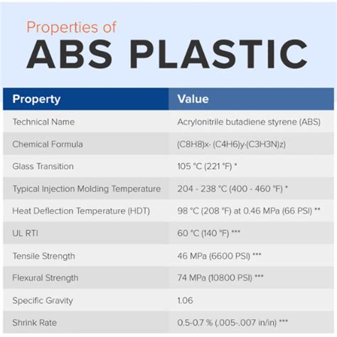 Understanding Abs Plastic Melting Point And Key Properties Explained Yifuhui New Material