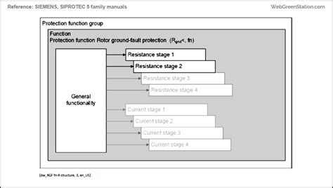 Rotor Ground Fault Protection Rgnd