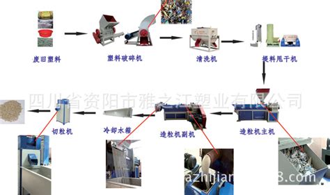 塑料废编织袋造粒工艺编织袋造粒度塑料造粒工艺流程图大山谷图库