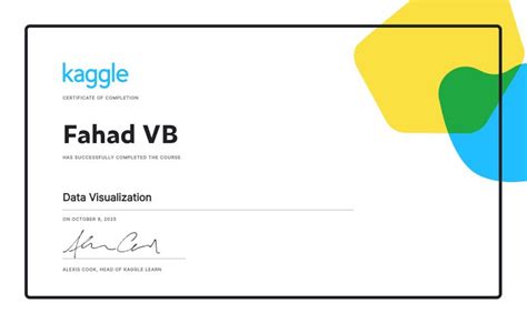 Datavisualization Kaggle Datascience Continuouslearning Analytics Fahad Vb