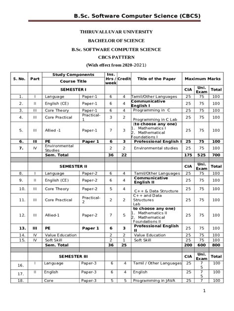 Bsc Software Computer Science Syllabus Cbcs Doc Template Pdffiller