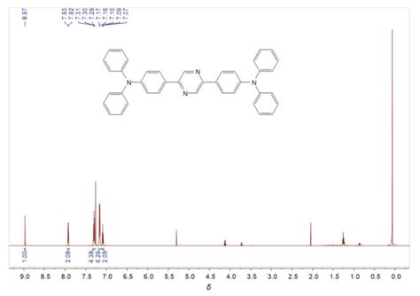 三芳胺 吡嗪类供体 受体型聚集诱导发光分子的合成及性能表征综合创新实验