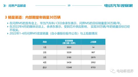 华为aito问界产品解读汽车 仿真秀干货文章